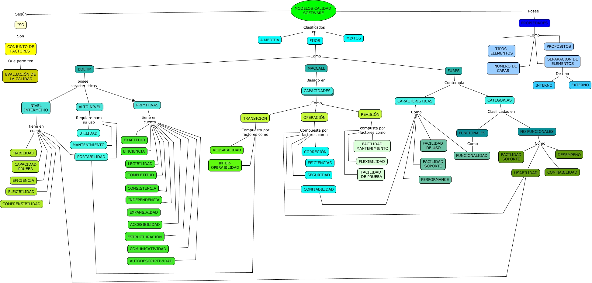 MODELOS CALIDAD SOFTWARE